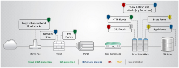 Attack Mitigation Service (AMS) – Implementation Guidelines
