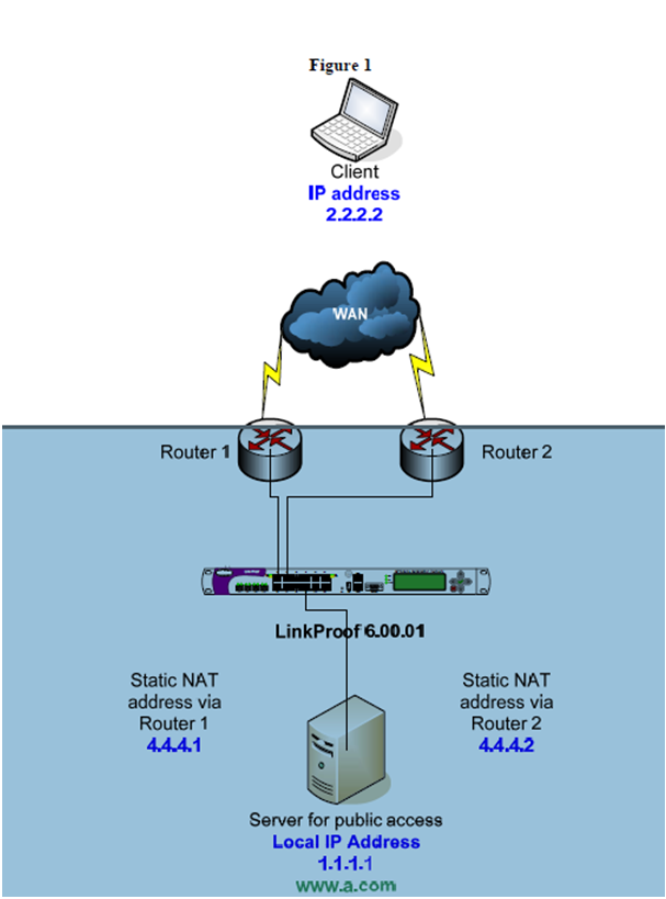 DNS Request Behavioral Change starting LinkProof version 6.00.01