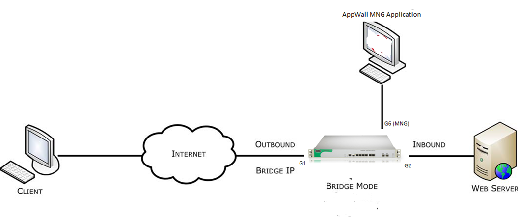 AppWall Bridge Mode – basic setup guide